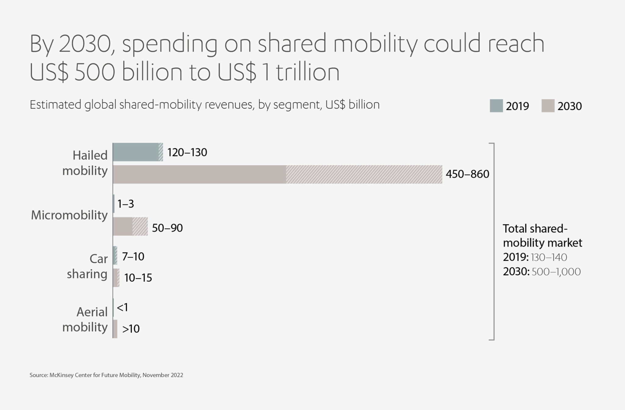 Shared mobility shows the way - Jameel Motors