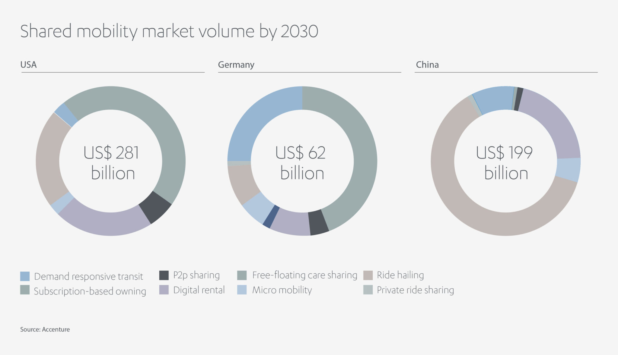 Shared mobility shows the way - Jameel Motors