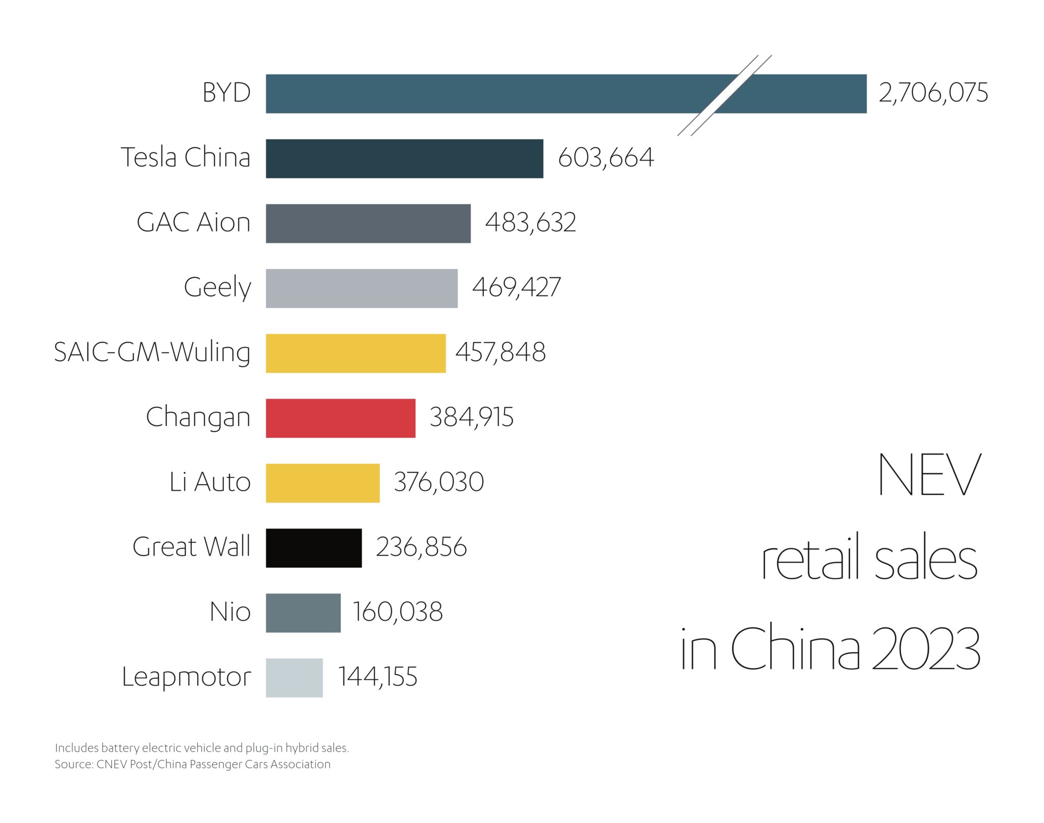 How China rose to lead the world in EVs | Jameel Motors®