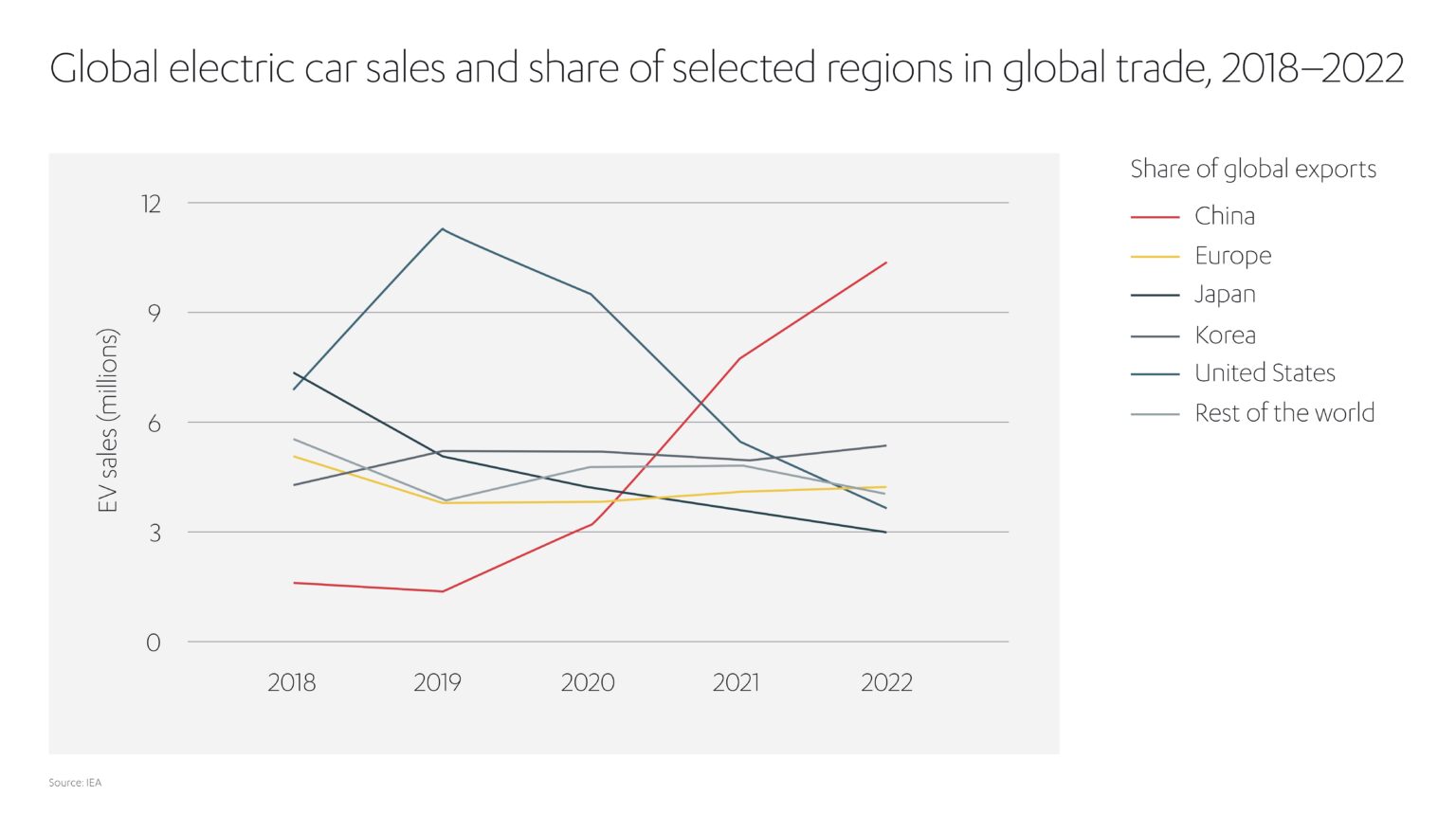 How China rose to lead the world in EVs | Jameel Motors®