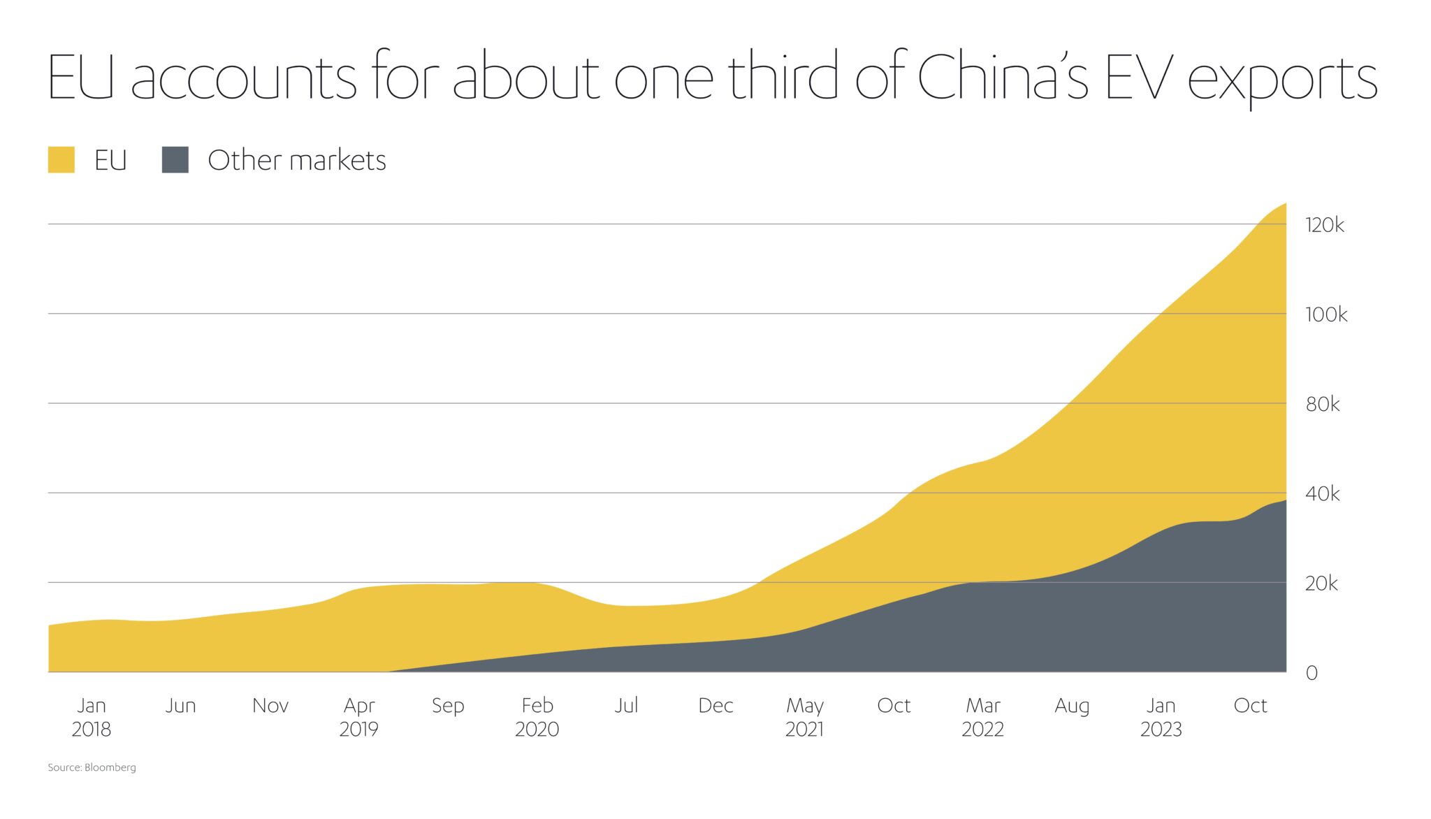 How China rose to lead the world in EVs | Jameel Motors®