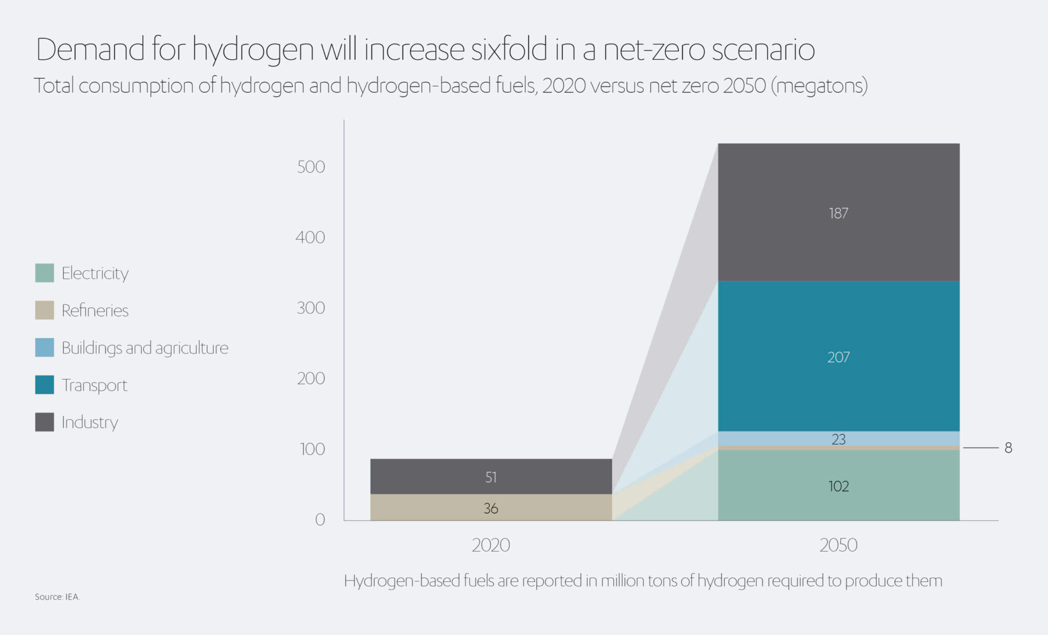Hydrogen: Elemental to the future of green mobility? - Jameel Motors