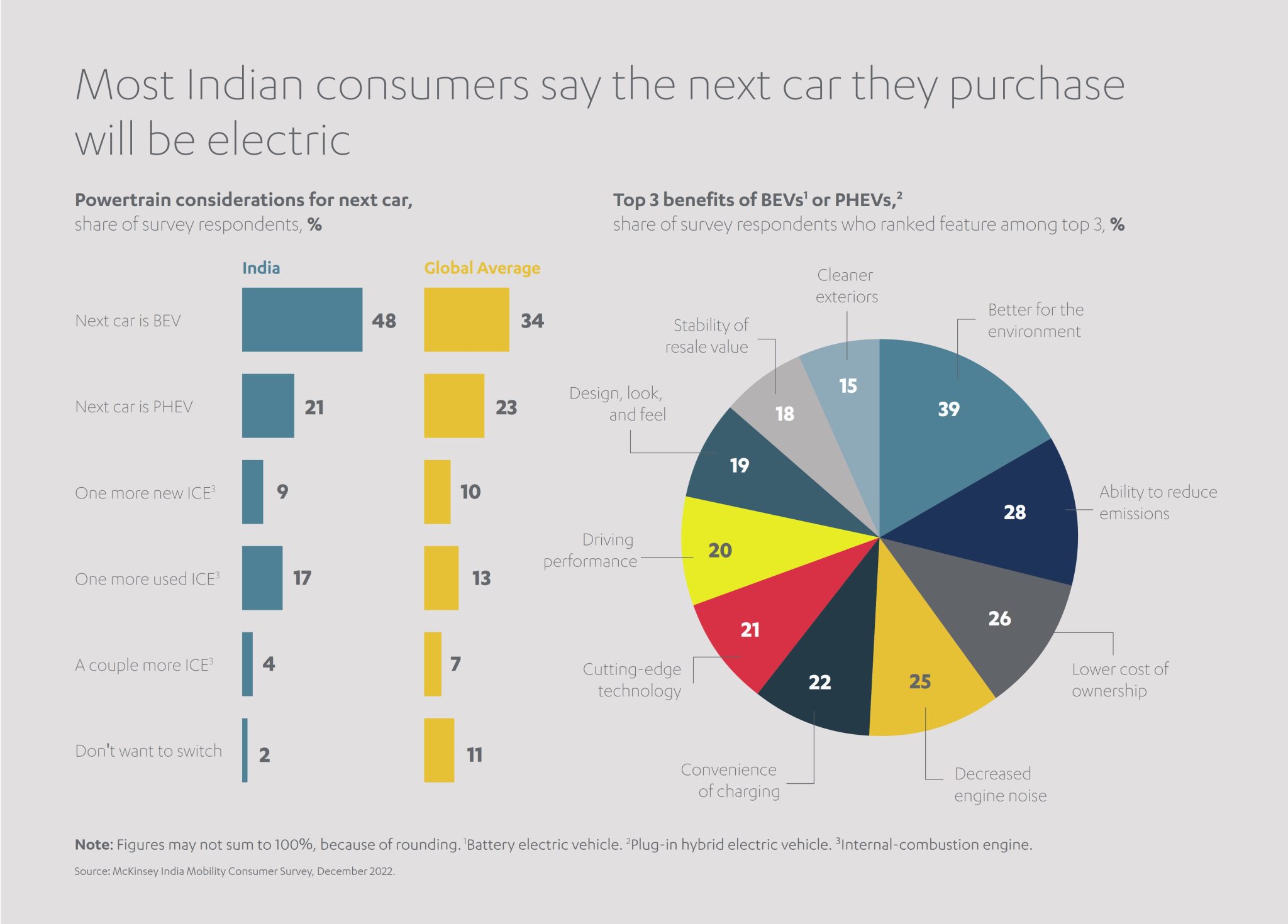 Exploring India’s EV transition | Jameel Motors®