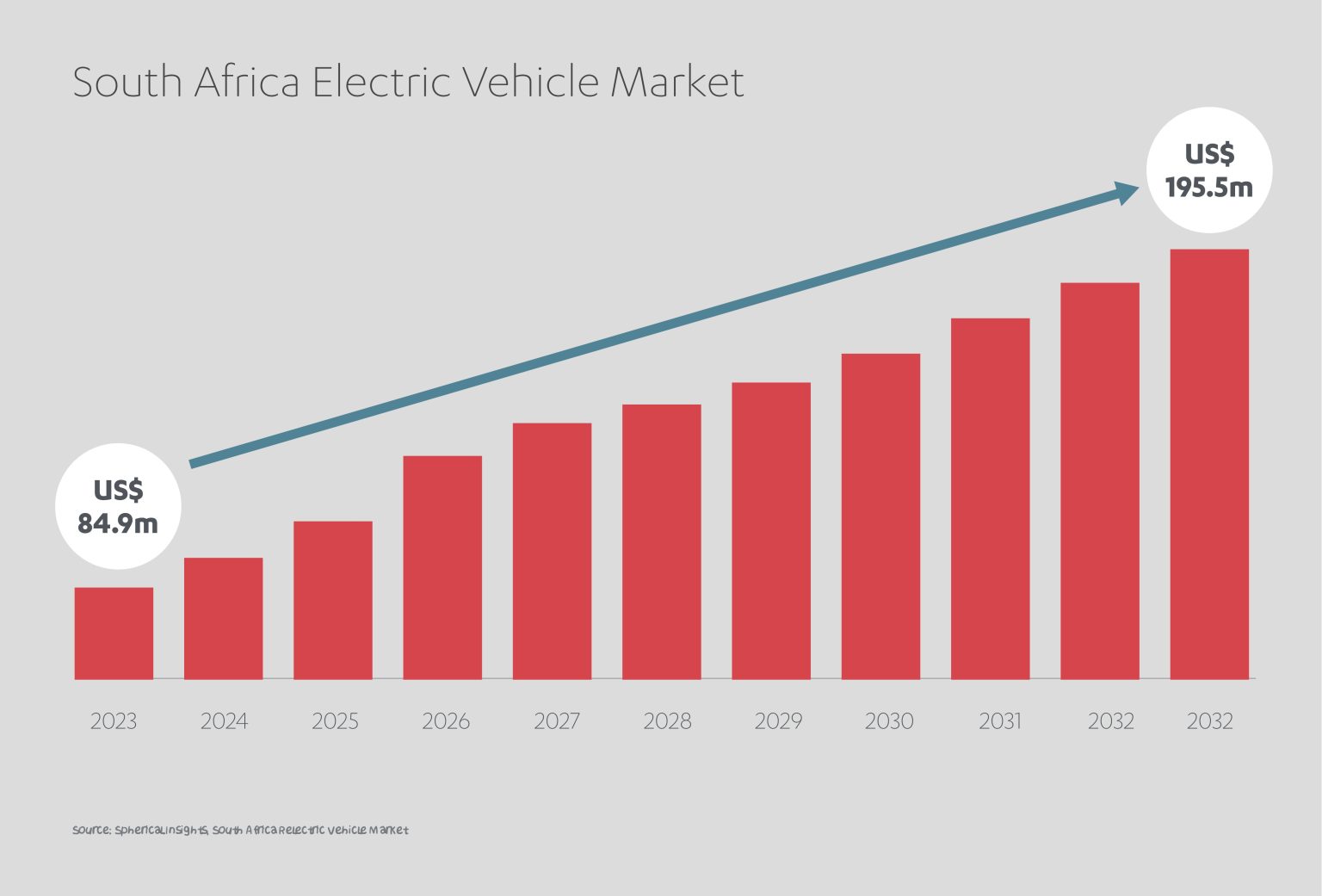 Is South Africa gearing up for the EV revolution? | Jameel Motors®
